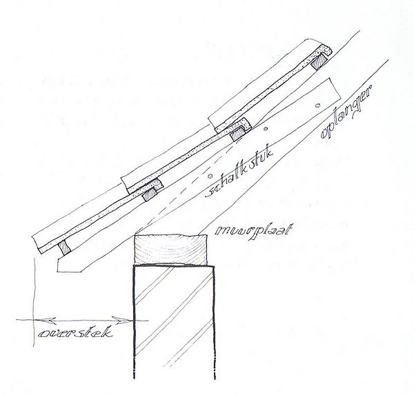 Muurplaat - Agriwiki